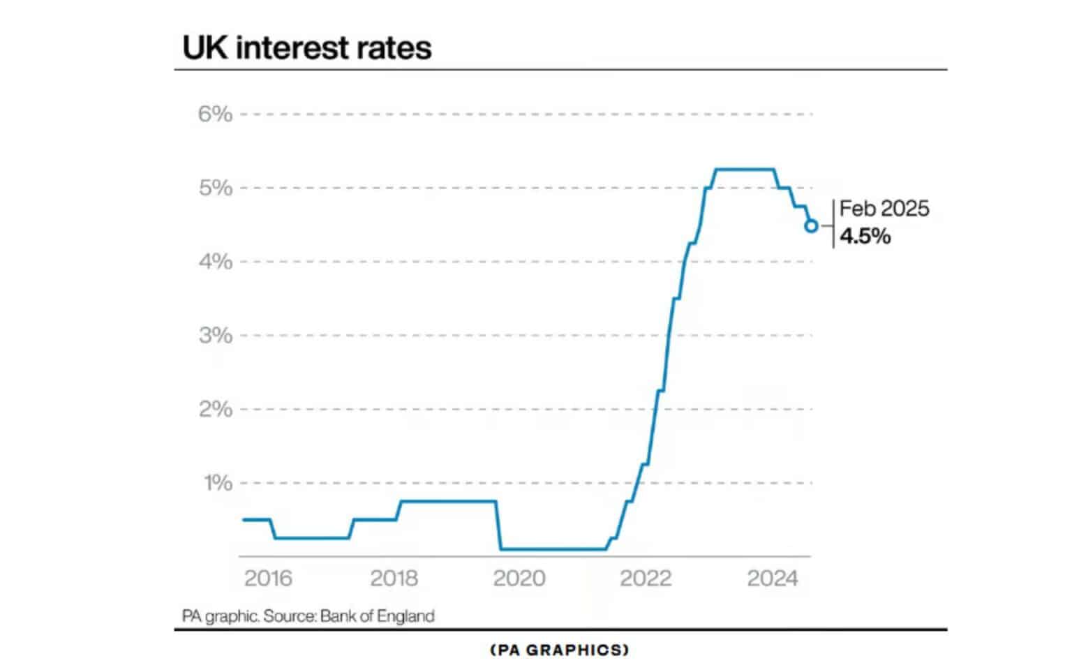 Bank of England Urges Caution on Interest Rate Cuts Amid Inflation Risks