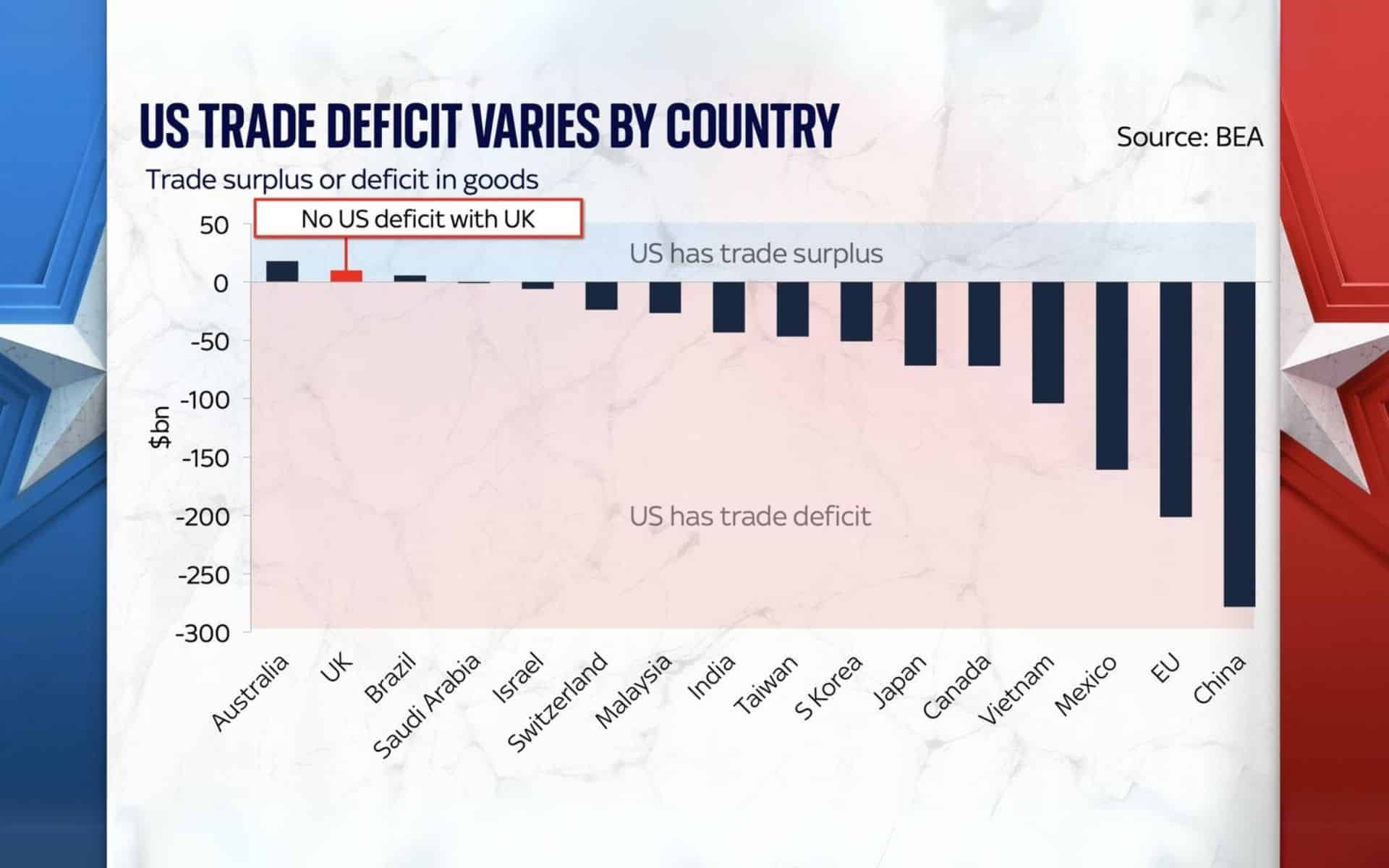 UK Trade and Us Tariffs: Why the British Economy Remains Resilient